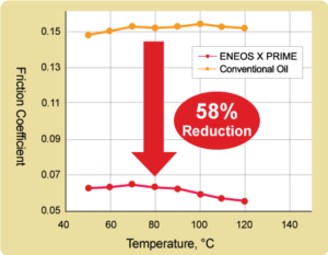 ENEOS X Series | ENEOS